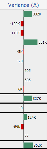 How To Create Financial Statements In Power Bi