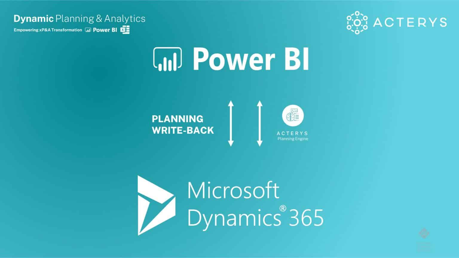 Microsoft Team(s) Complements Power BI for Better Planning | Acterys