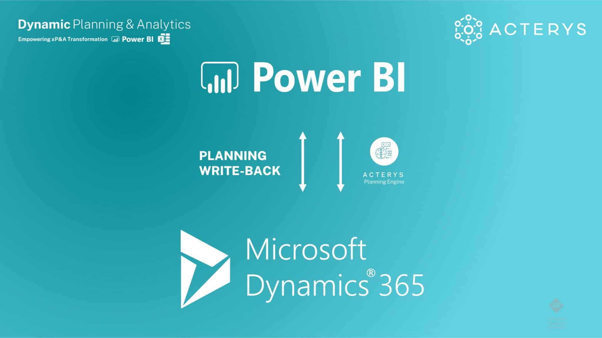 Microsoft Team(s) Complements Power BI for Better Planning | Acterys