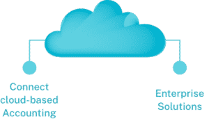 Acterys | Power BI Finance | About Us