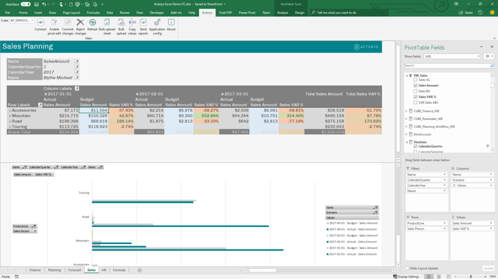 Power BI Planning Tips | Budgeting And Forecasting Tricks