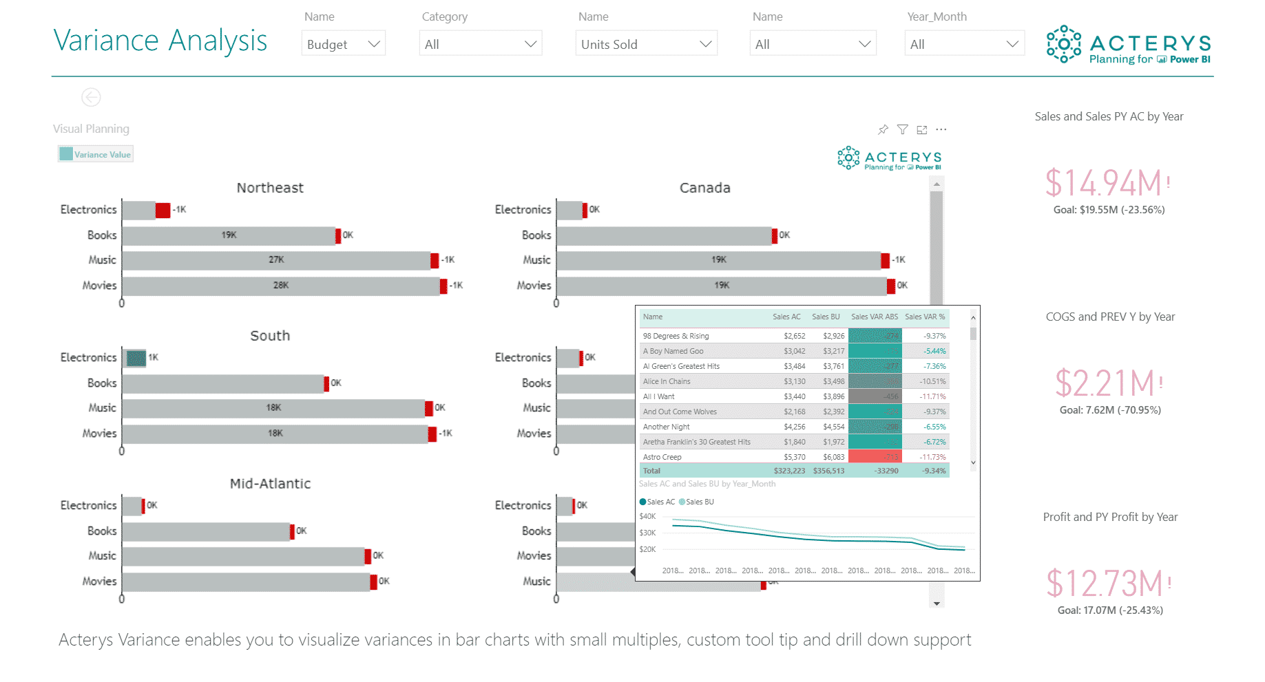 Acterys 21.1 Released | Planning Engine For Azure/SQL Server