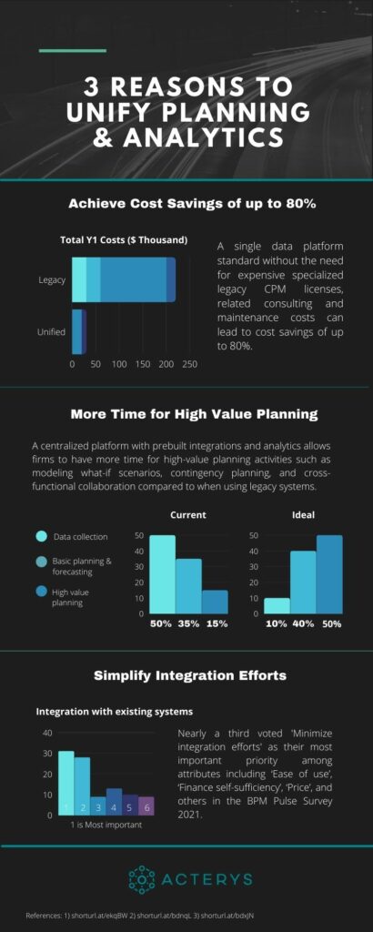 3 Reasons to Unify Planning and Analytics [Infographic]