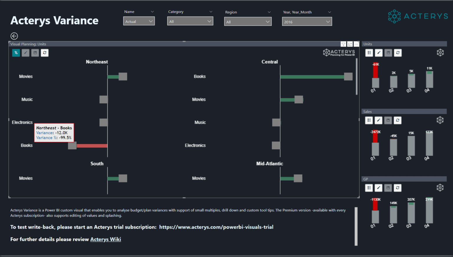 Business Analytics with Acterys Visual Planning and Analytics