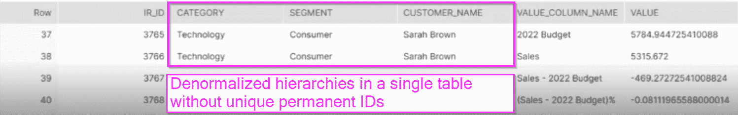 Learnings For Implementing Extended Planning with Power BI