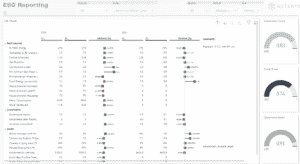 ESG Reporting in Power BI | Acterys