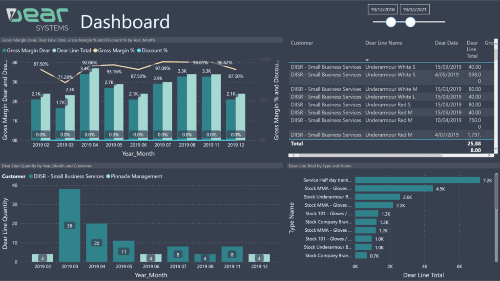 Connect Dear Inventory to Power BI | One-Click Integration