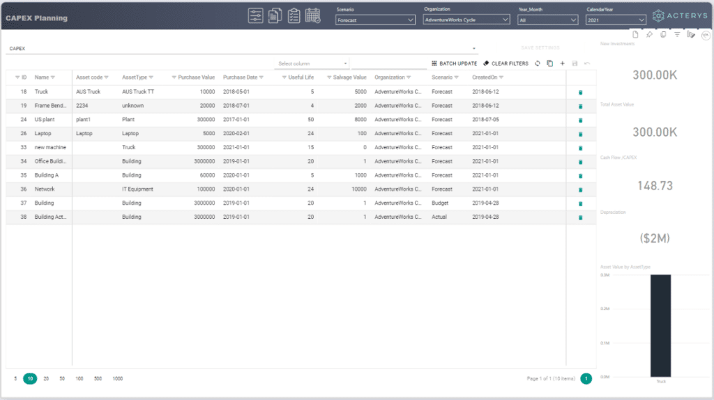 FP&A Reporting: Your Essential Checklist | Acterys