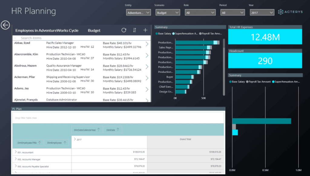 FP&A Reporting: Your Essential Checklist | Acterys