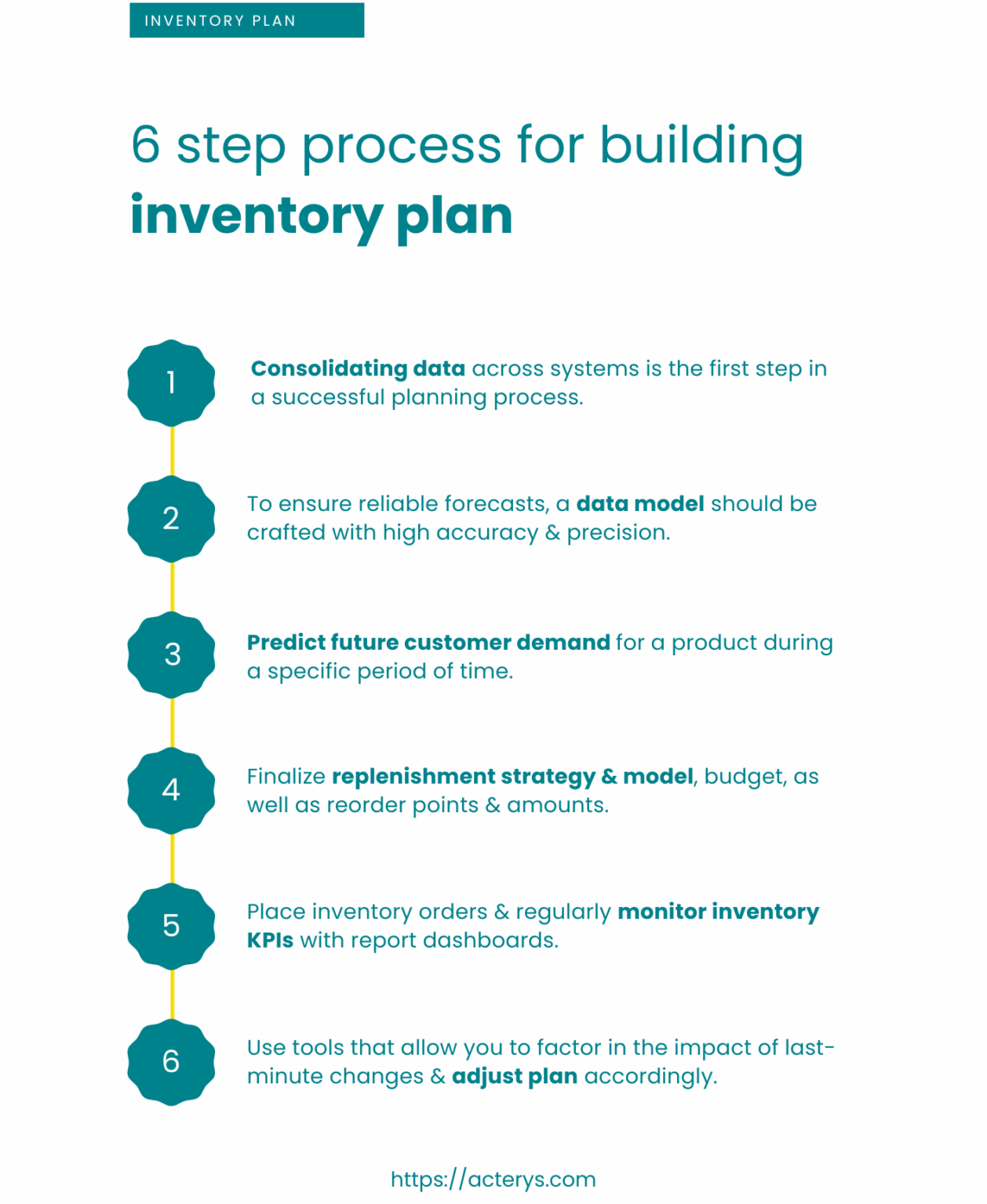 Inventory Planning: A Phased Guide For Creating An Effective Plan