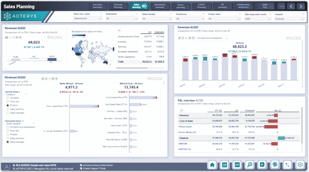 FP&A Reporting: Your Essential Checklist | Acterys