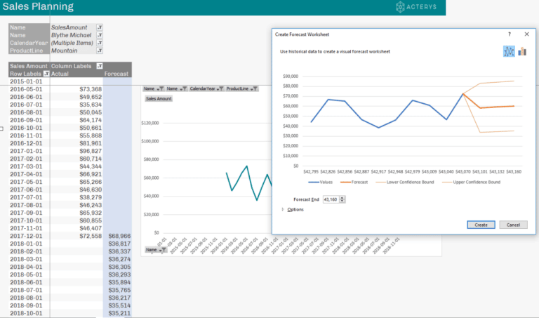 Inventory Planning: A Phased Guide For Creating An Effective Plan