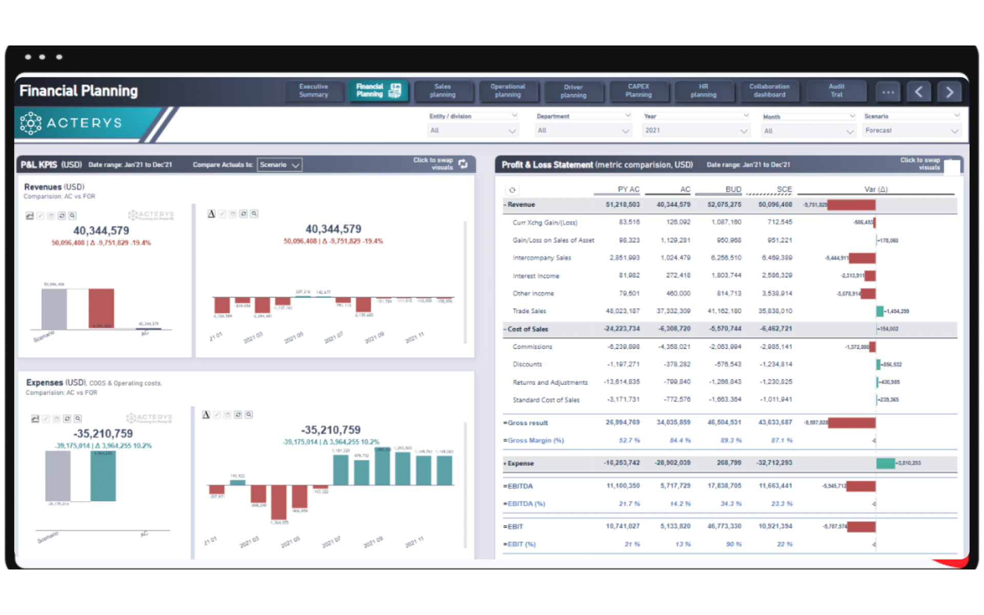 Closing and Consolidation Solutions | Acterys Visual Planner
