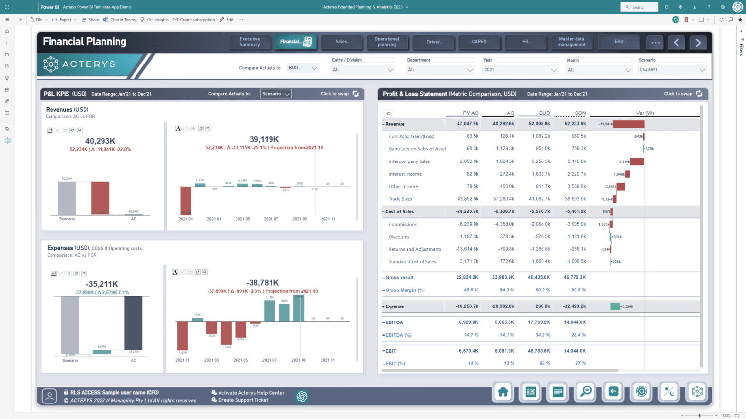 Financial Budgeting: Understanding The Importance And Definition