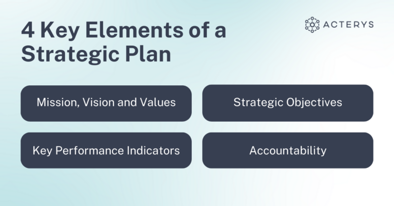 Simplified Strategic Planning for Government Contractors