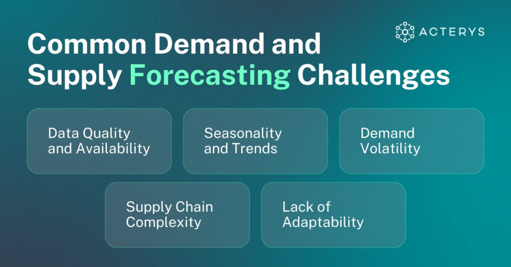 AI for Demand and Supply Forecasting - Acterys