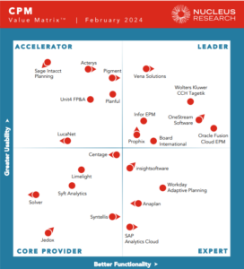 Acterys Recognized as Accelerator in 2024 CPM Value Matrix