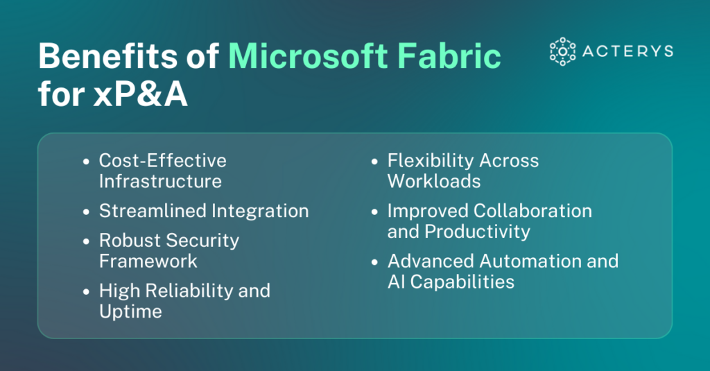 What Is Microsoft Fabric, and How Does It Help Businesses?
