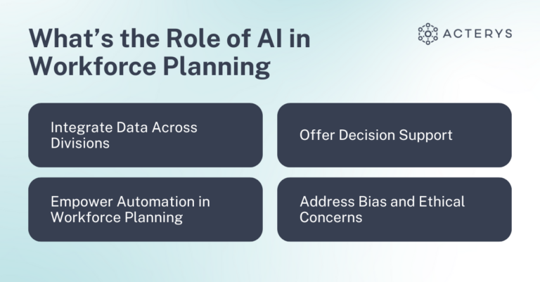 Streamline Talent Decisions With AI Workforce Planning Tools