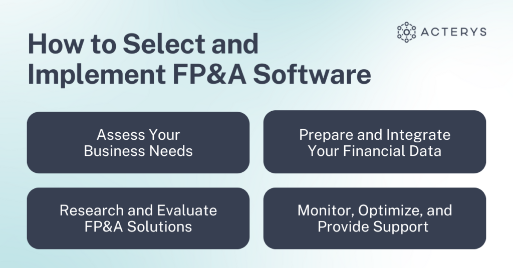 FP&A Software: Features, Benefits, and Implementation | Acterys