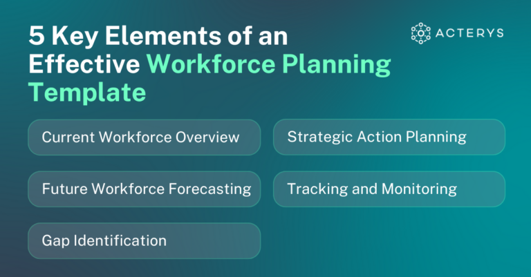 Workforce Planning Template: Tools for HR Success